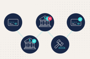 What is Chargeback Management? - Transmit Security